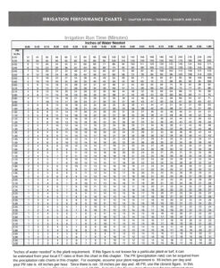 Irrigation Run Time Chart Instructions | Lawn Sense
