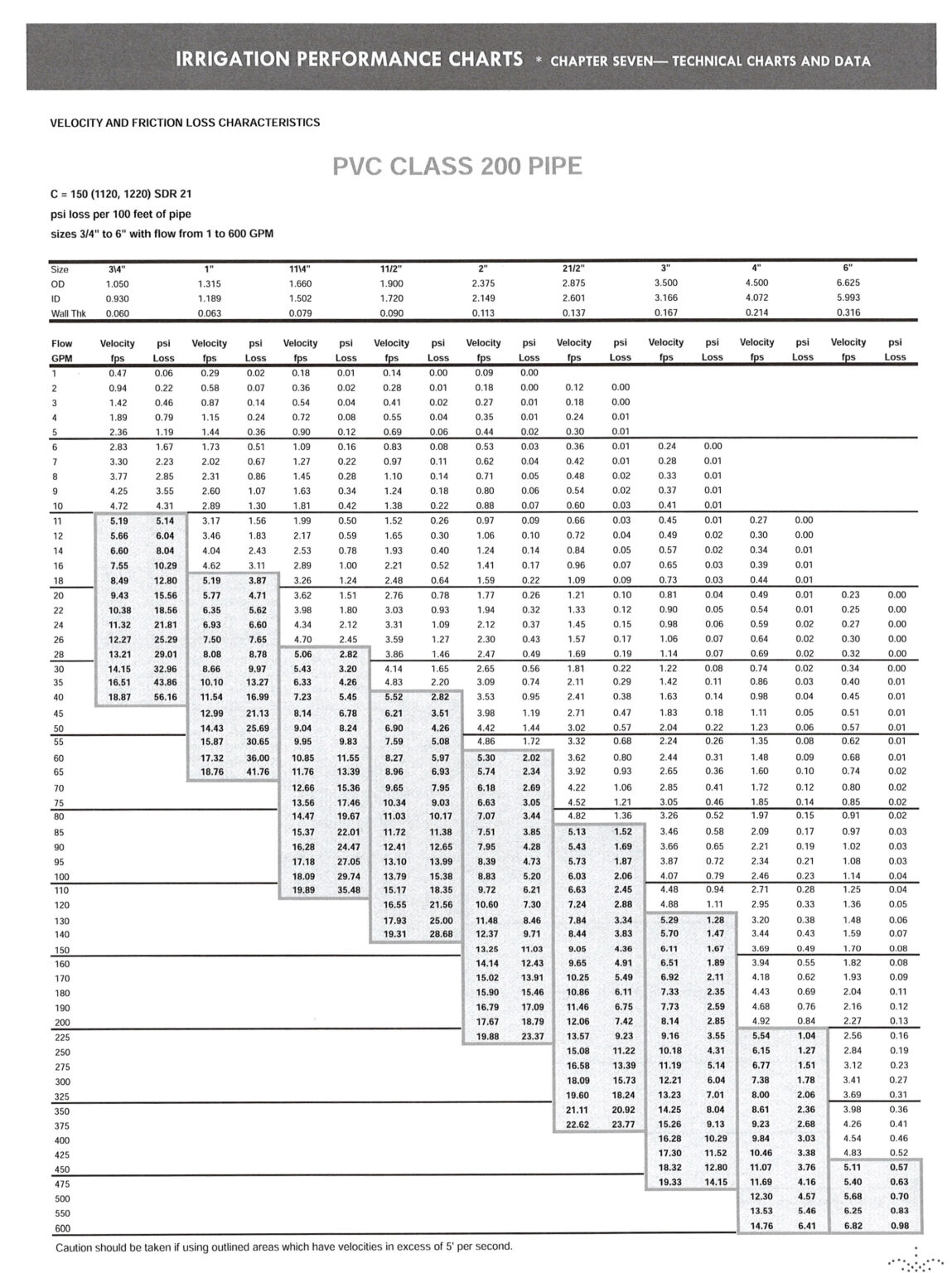 PVC Pipe Sizing Guide | Lawn Sense